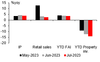 ChinaPulse Downward Revisions On GDP Growth And CNY For 2023 And 2024 ChinaPulse Downward Revisions On GDP Growth And CNY For 2023 And 2024